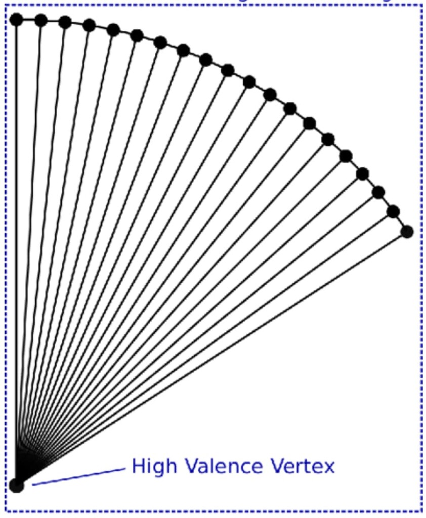 Refinement of long, skinny triangles - User Help - Mmg forum