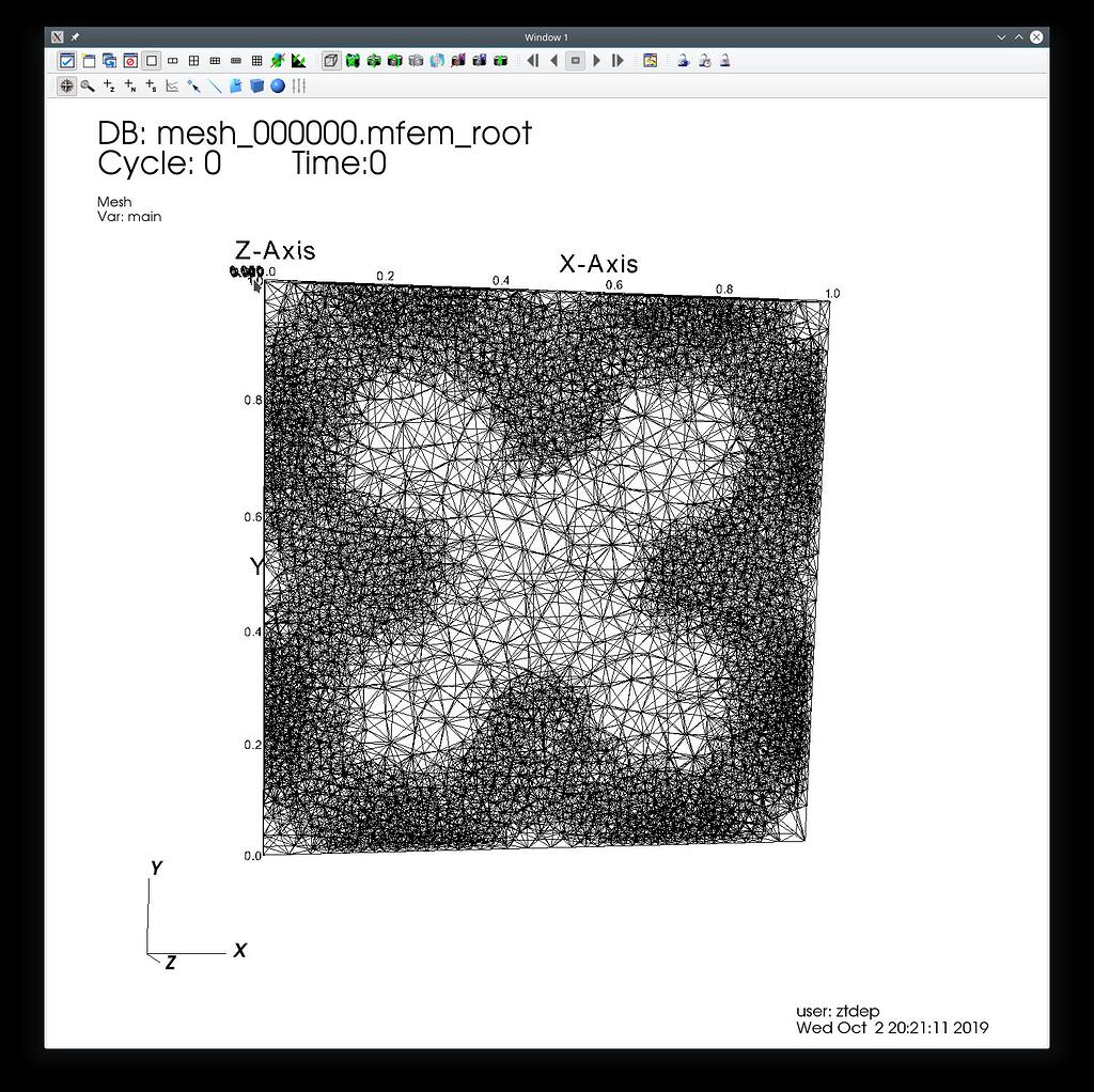 FVM code adapted with MMG - Share Your Meshes - Mmg forum